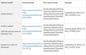 How to install Marvell Avastar Wireless-AC Network Controller Driver on Surface tablet/laptop ...